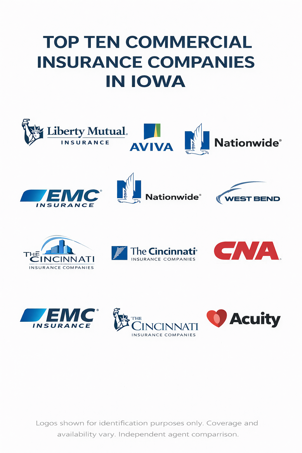 Ten commercial insurance companies in IA - Best 2026 rated